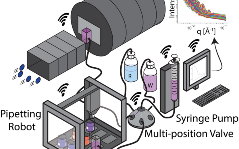 Mapping Liquid Formulations With The Autonomous Formulation Laboratory