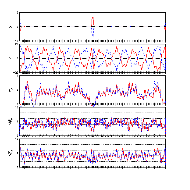 bmad_6wig_lum_20030915_v3.lat